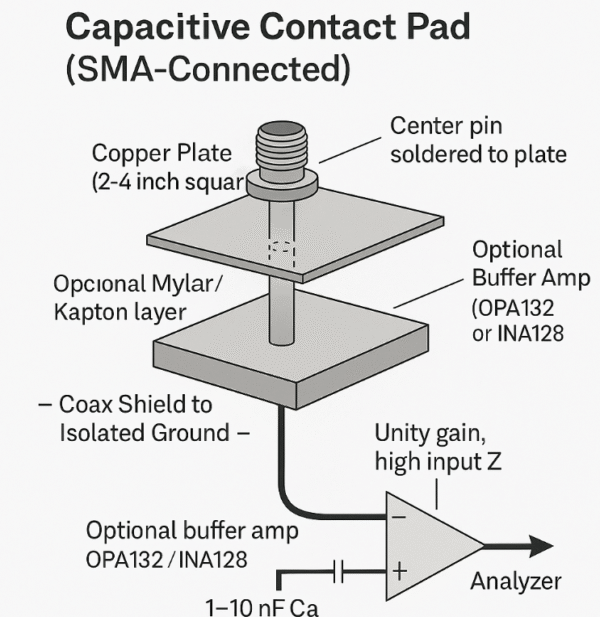 DIY Contact Pad Antennas - Cyber Torture